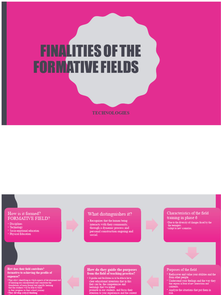 Formative Fields in Technology Education | PDF | Learning | Thought