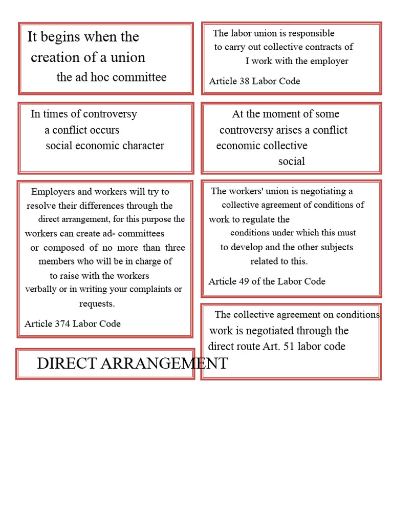Collective Labor Process Outline | PDF | Strike Action | Labour Law