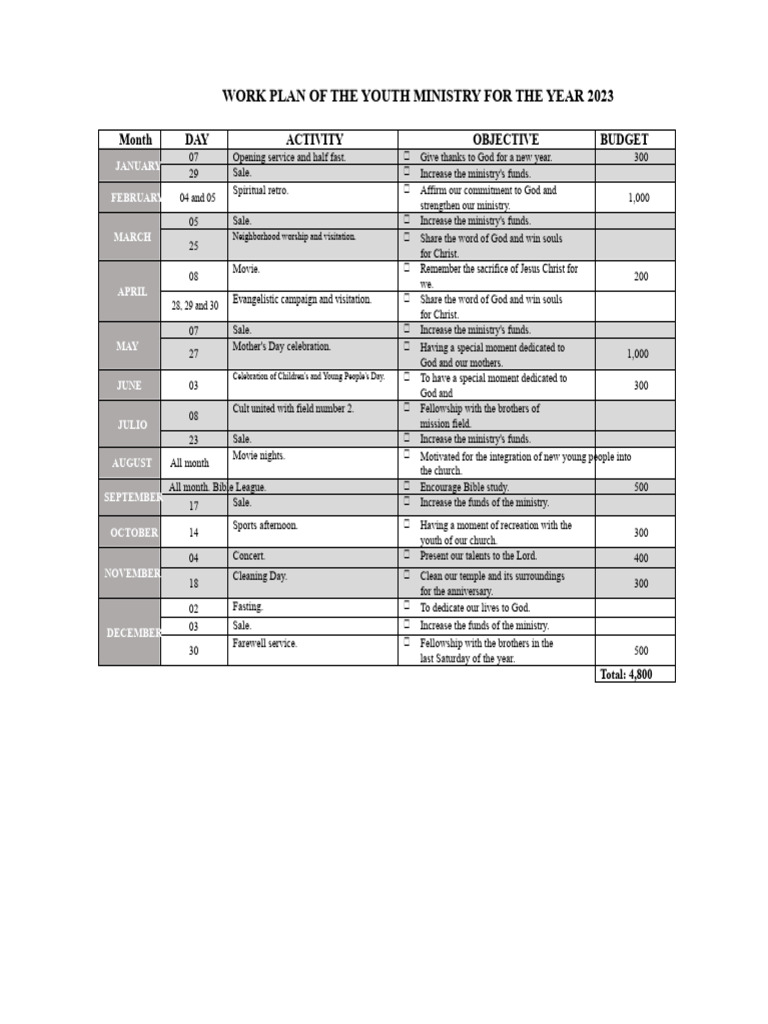 Youth Ministry Work Plan 2023 | PDF | Jesus | God