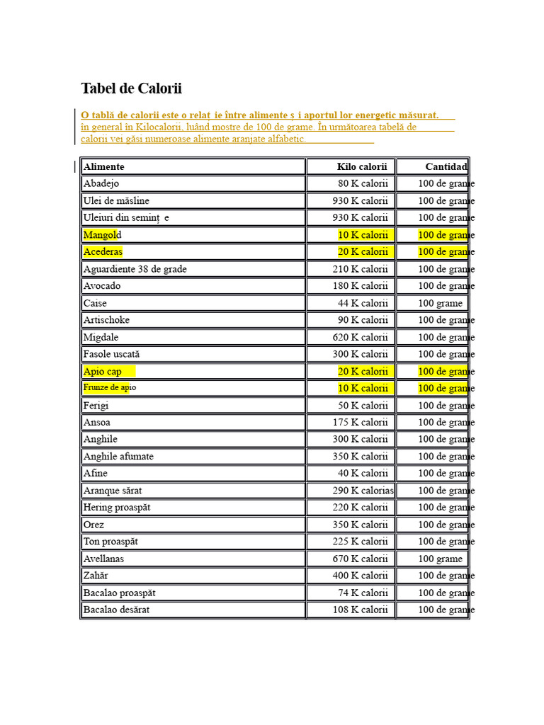 Tabel de Calorii | PDF | Alimentos | Productos lácteos