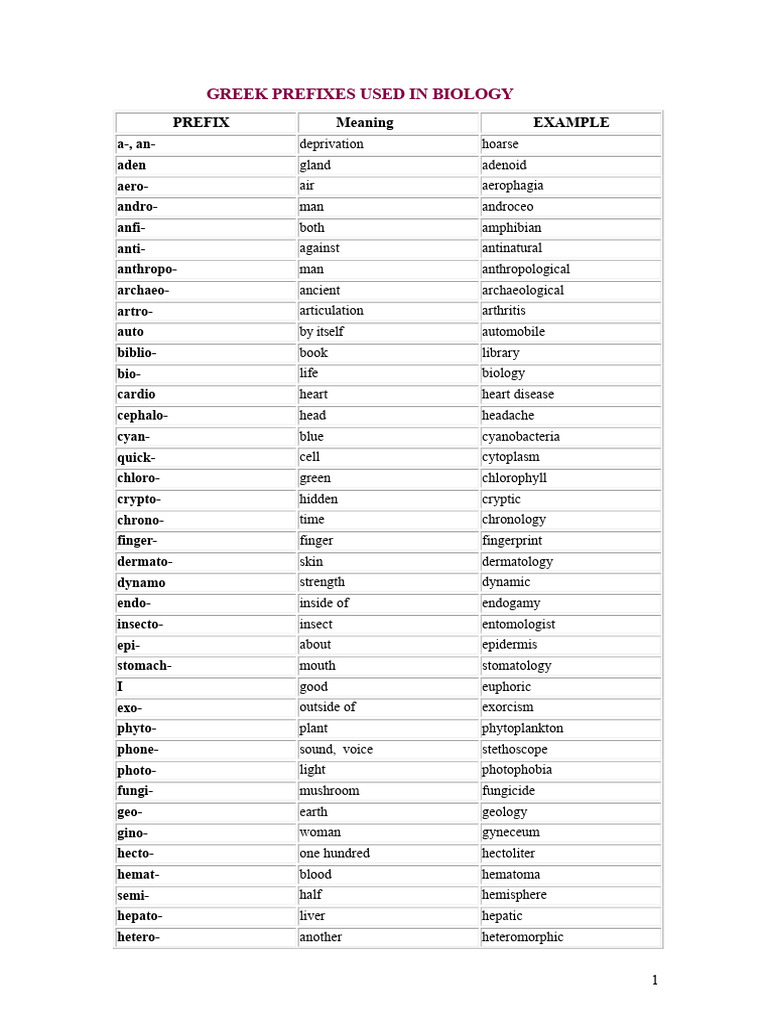Greek Prefixes and Suffixes PDF | PDF | Biology | Medical Specialties