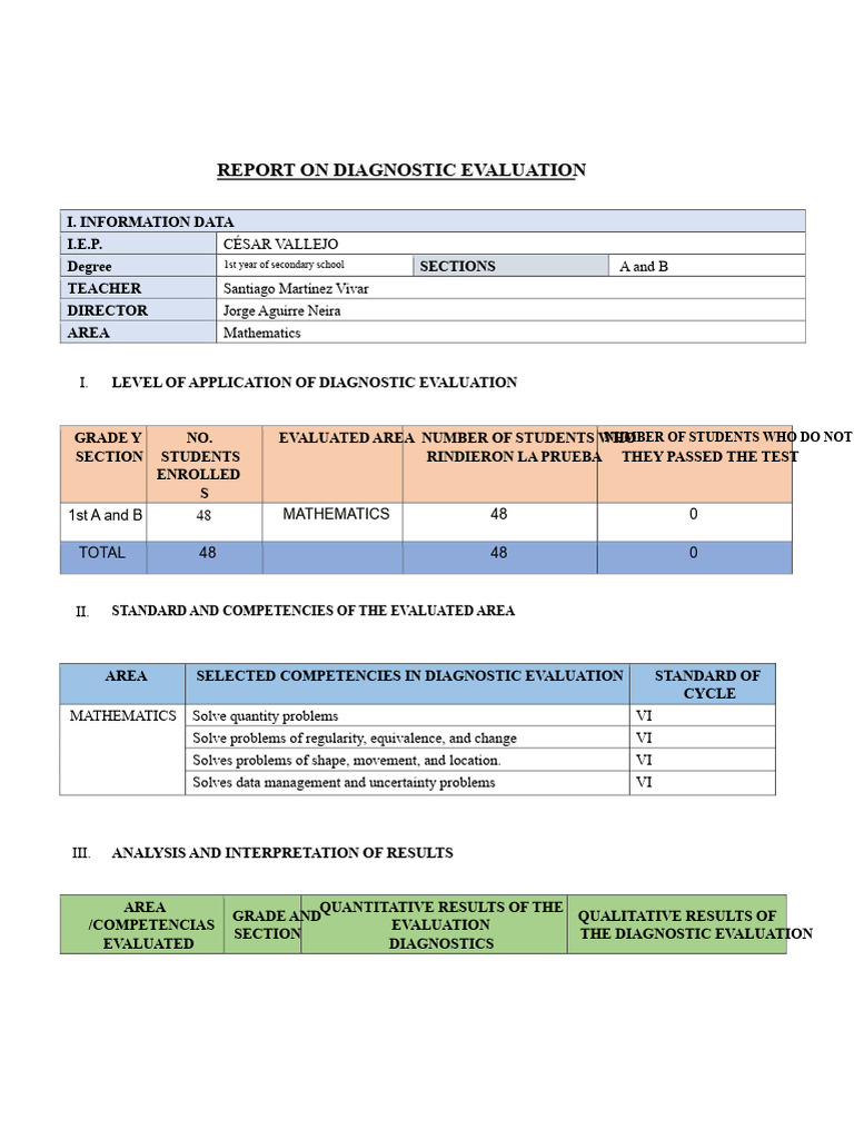 Diagnostic Evaluation Report: 1st Year Math | PDF | Reinforcement ...