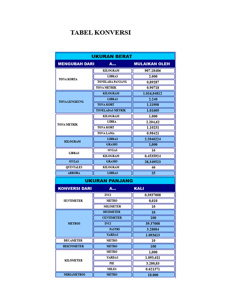 Tabel Konversi | PDF