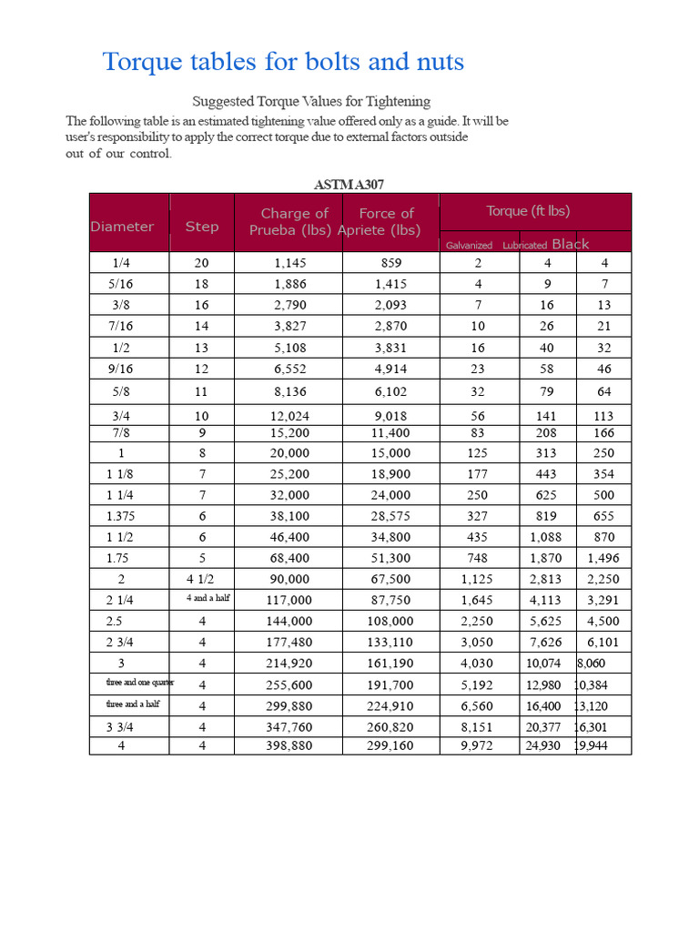 Torque Tables For Bolts and Nuts | PDF | Screw | Machining