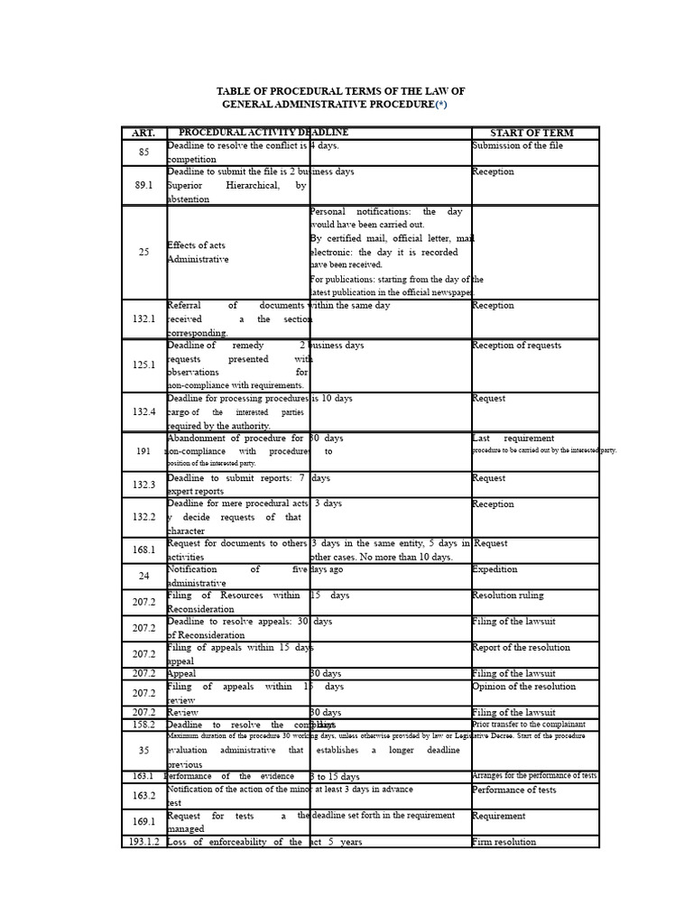 Table of Procedural Terms of The General Administrative Procedure Law ...