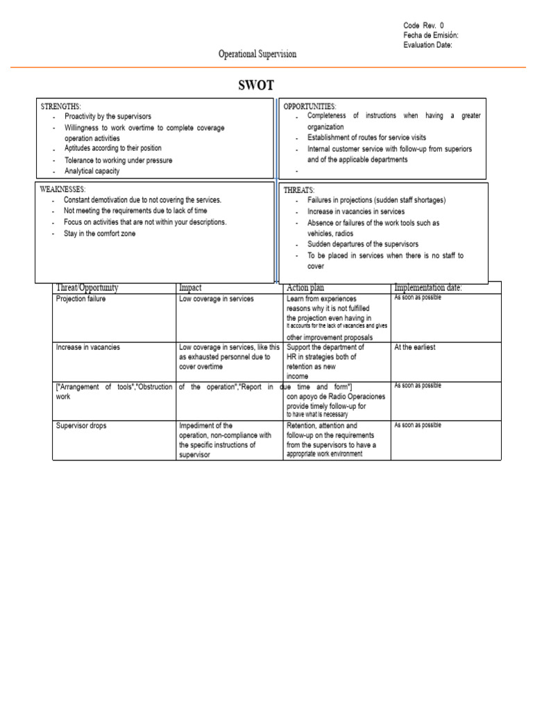 SWOT Format SUPERVISION | PDF | Swot Analysis | Business