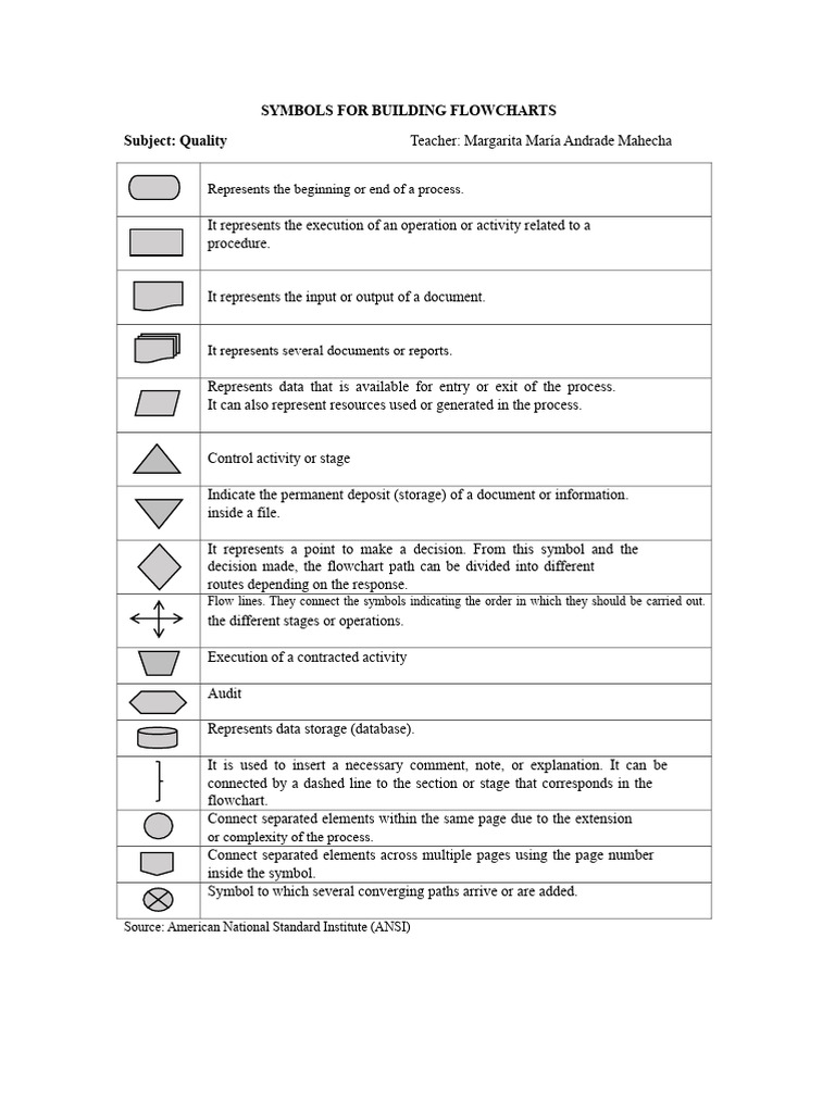 Symbols For Creating Flowcharts | PDF
