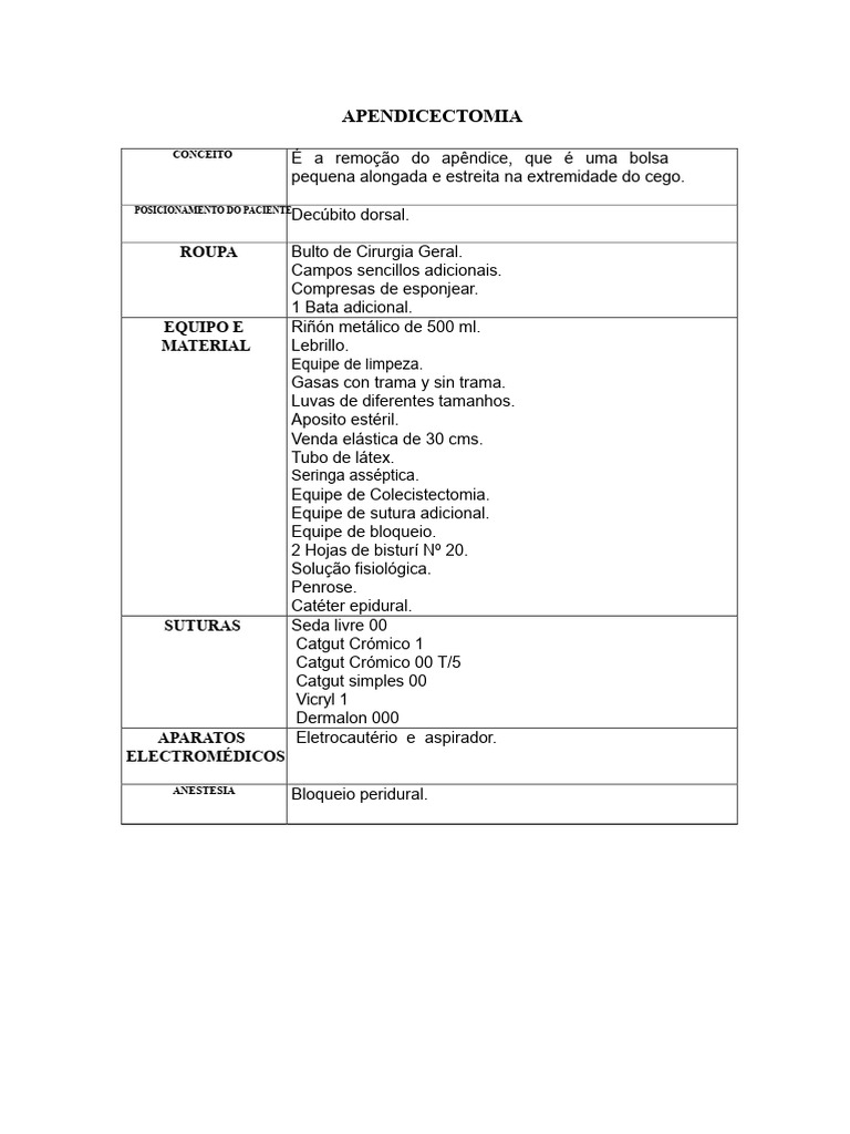 APENDICECTOMIA | PDF | Anestesia | Especialidades médicas