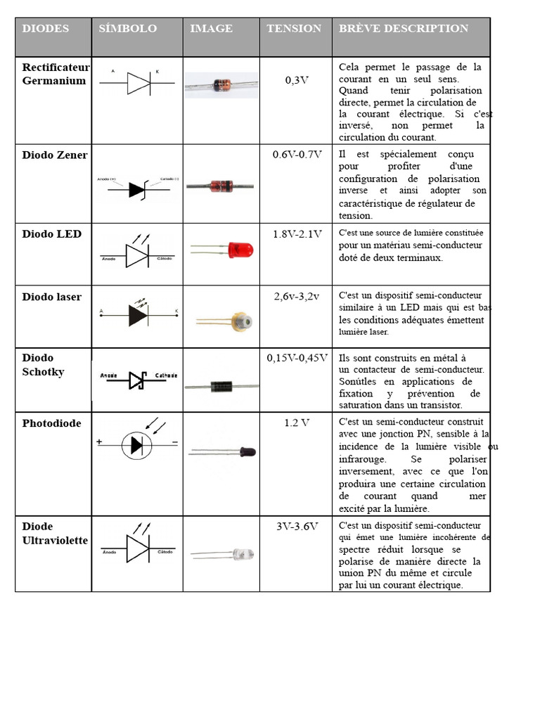 Types de diodes et leurs caractéristiques | PDF | Diode | Diode ...