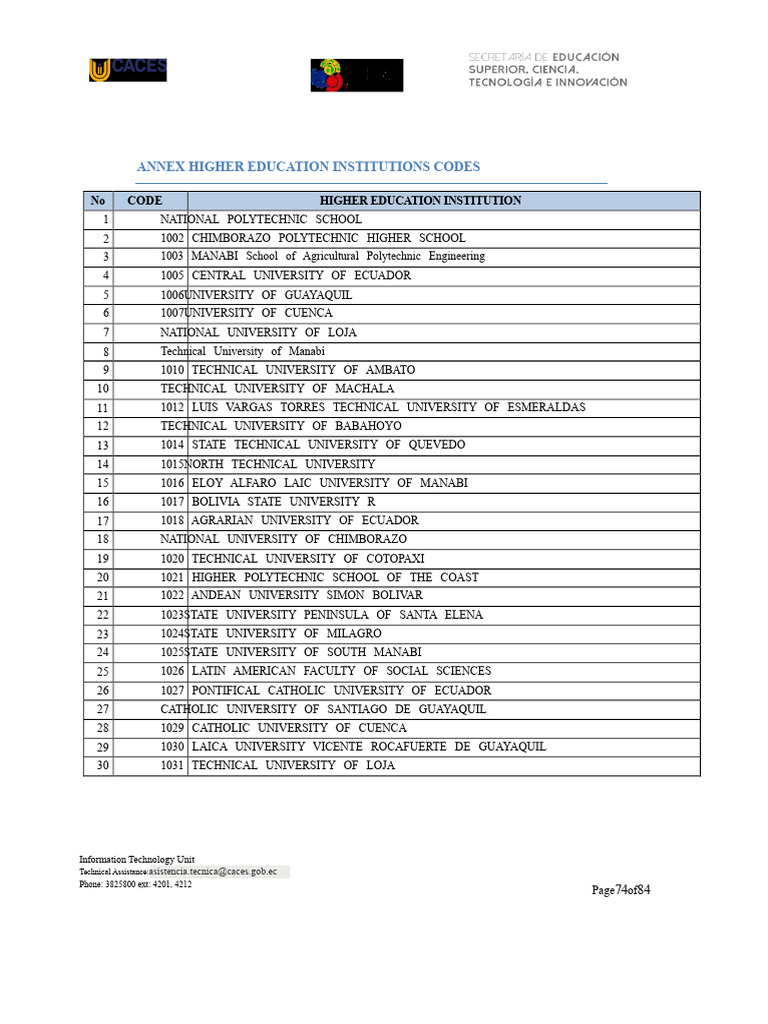 University Codes | PDF | Ecuador | Andean Community