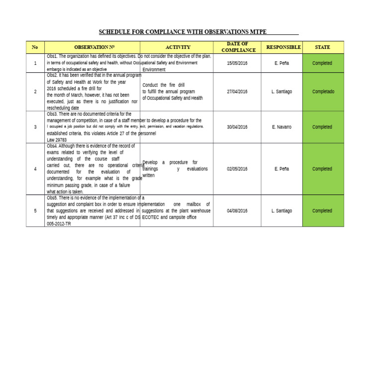 Schedule For Compliance With Mtpe Observations | PDF | Regulatory ...