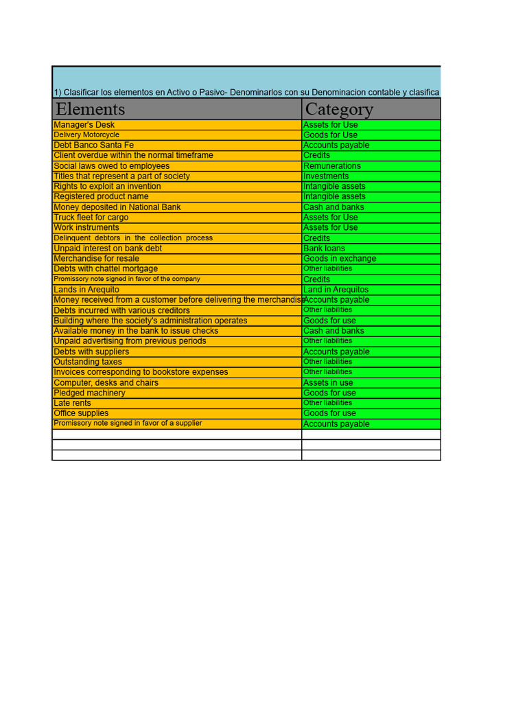 Chart of Accounts Exercise | PDF | Banks | Debt