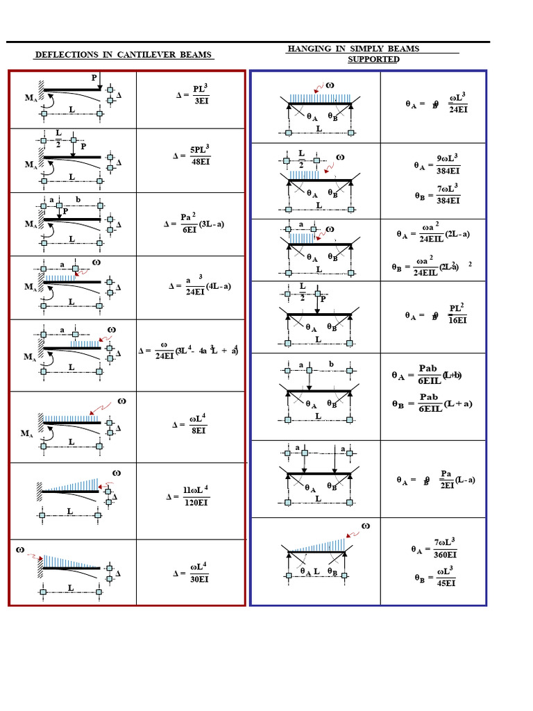 Materials Resistance Form | PDF | Beam (Structure) | Applied And ...