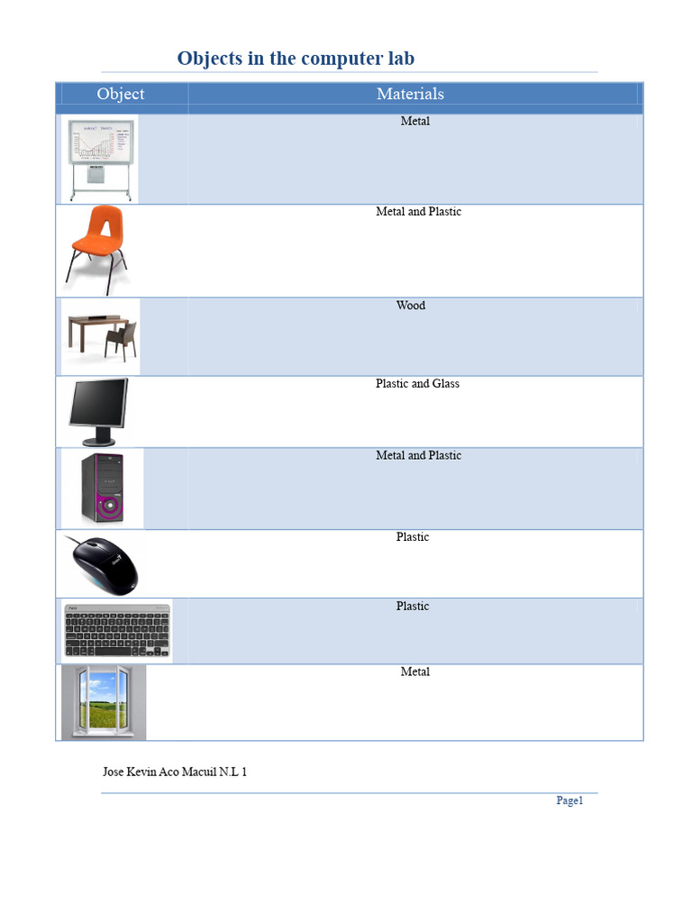 Objects in The Computer Lab | PDF