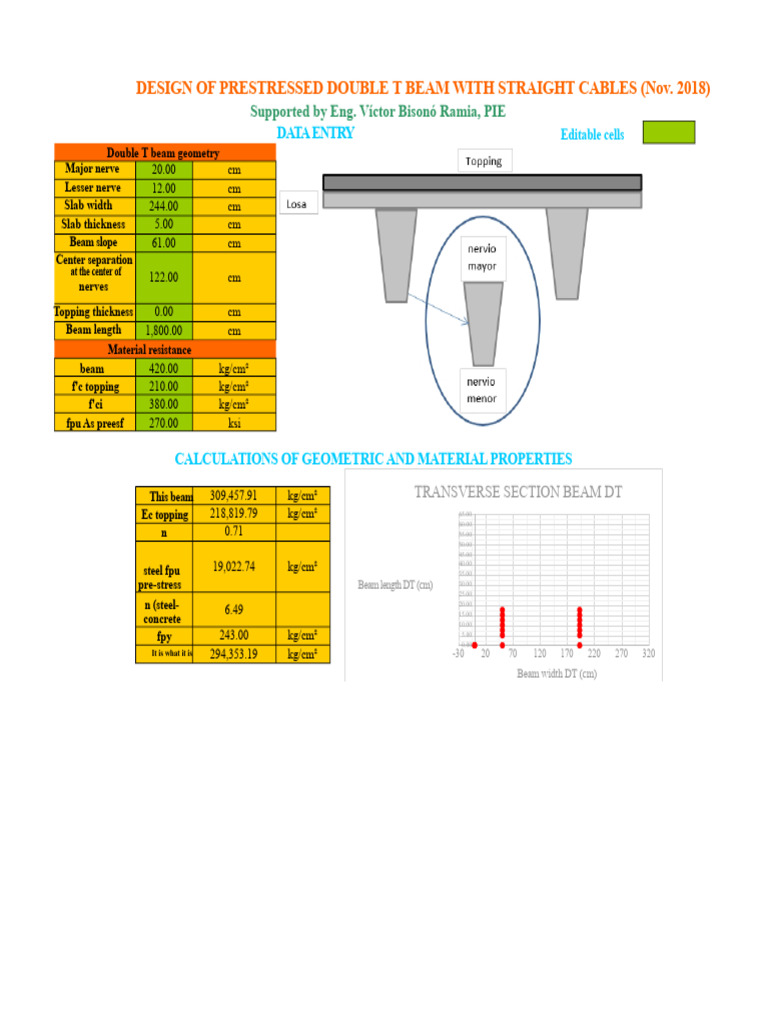 Design of Prestressed Double T Beam | PDF | Beam (Structure ...