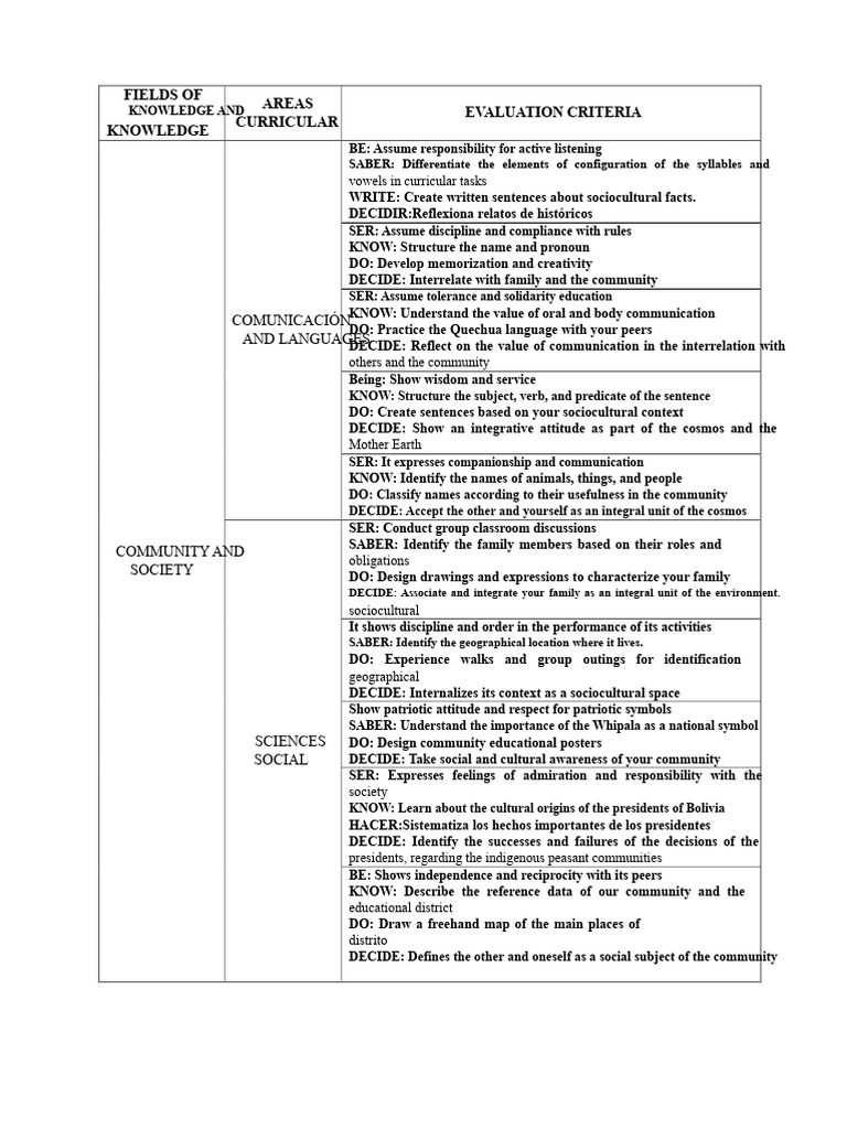 Fields of Knowledge and Assessment | PDF | Knowledge | Community