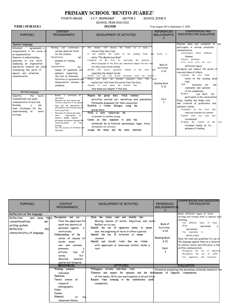 Planning Primary School Benito Juárez 4th Year | PDF | Letter Case ...
