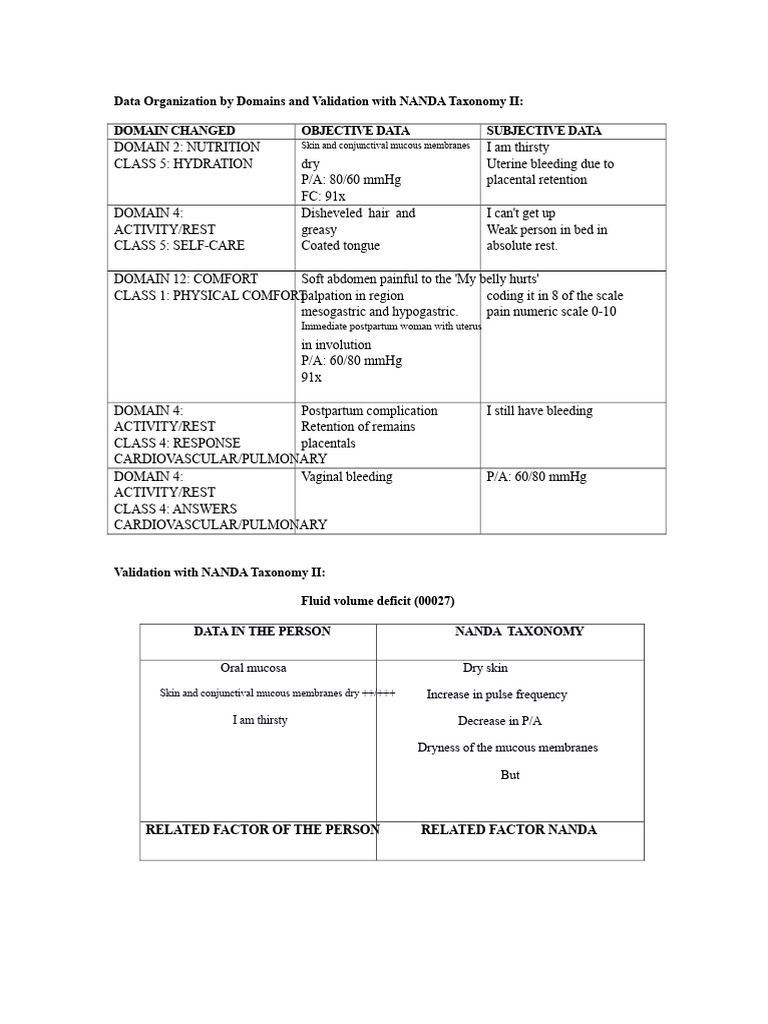 Data Organization by Domains and Validation With NANDA Taxonomy II ...