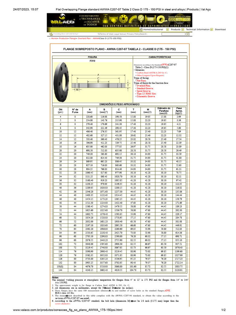 Flat Overlapping Flange Standard AWWA C207-07 Table 2 Class D 175 - 150 ...