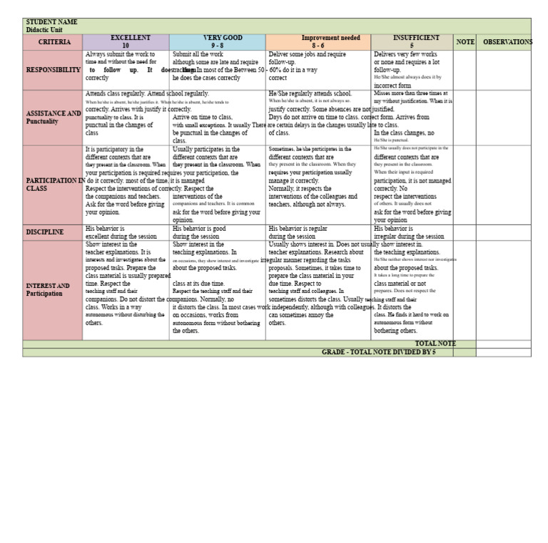 Classroom Attitude Rubric | PDF | Teachers | Behavior Modification