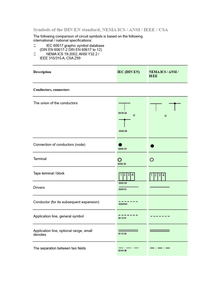 SC Symbols of The DIN and NEMA Standards Comparison | PDF | Switch | Relay