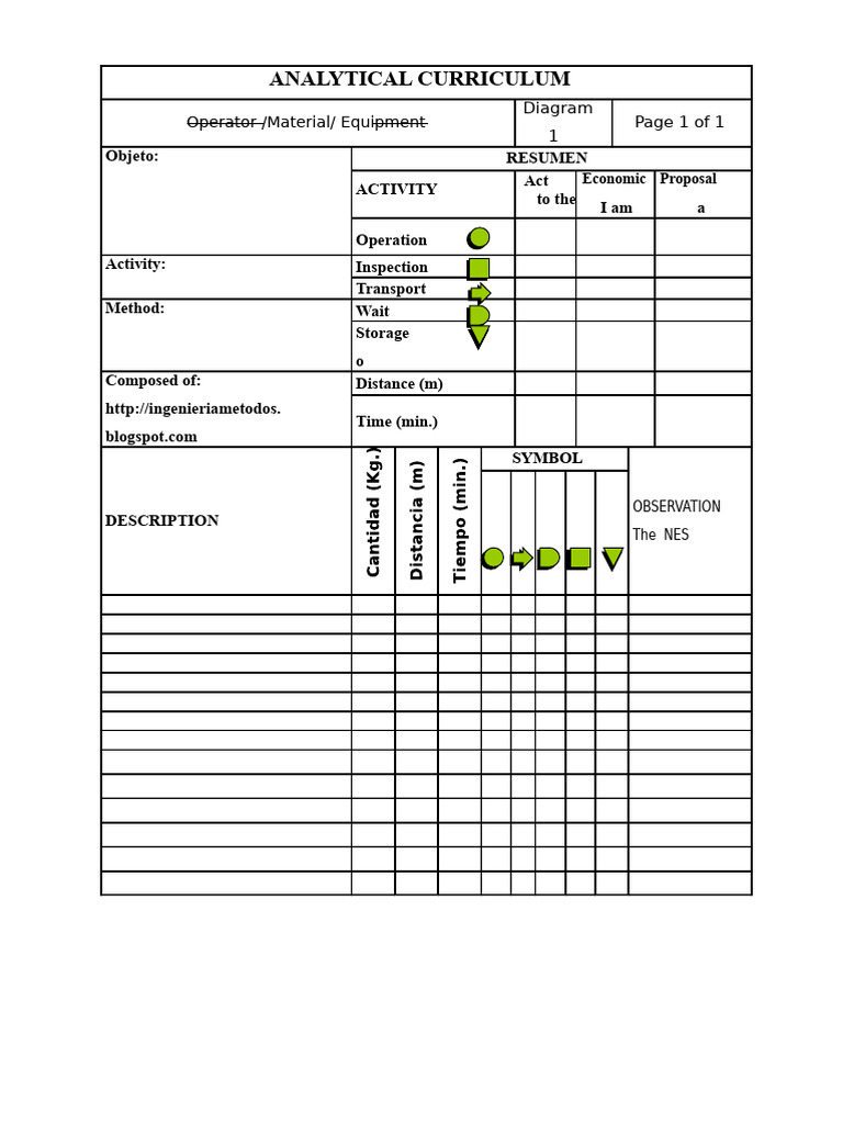 Format of Analytical Flowchart | PDF