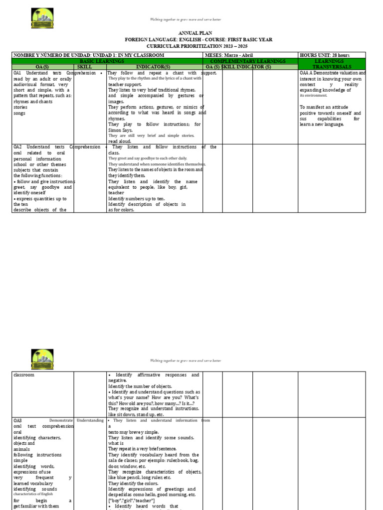 Annual Plan 2024 - English - 1ST Grade | PDF | Reading Comprehension | Vocabulary
