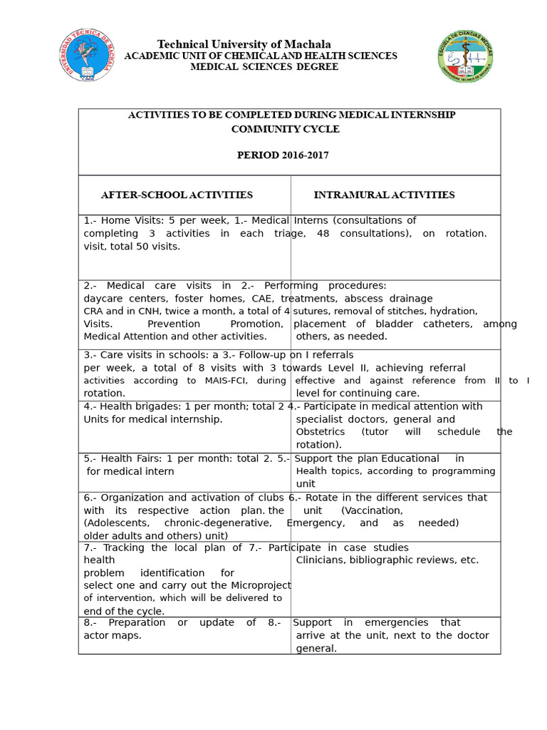 Medical Internship Activities Guide | PDF | Health Sciences | Social ...