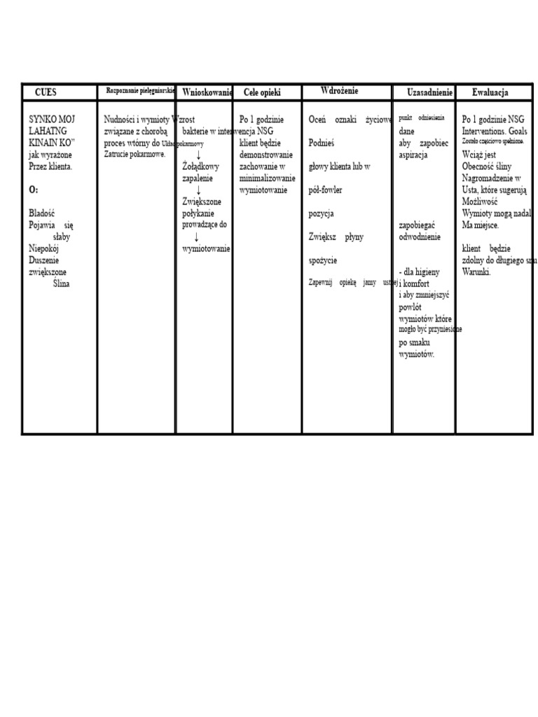 Zatrucie Pokarmowe NCP | PDF