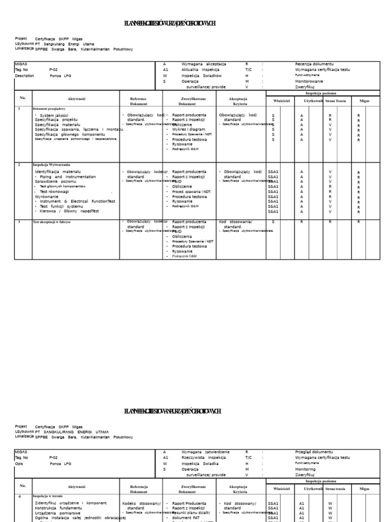 ITP Rotating Baru Migas | PDF