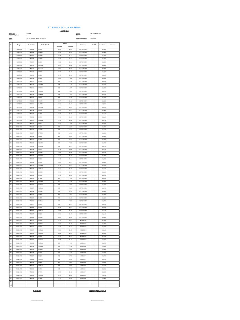 Tally Sheet for TB. Waya Bulan Indah | PDF