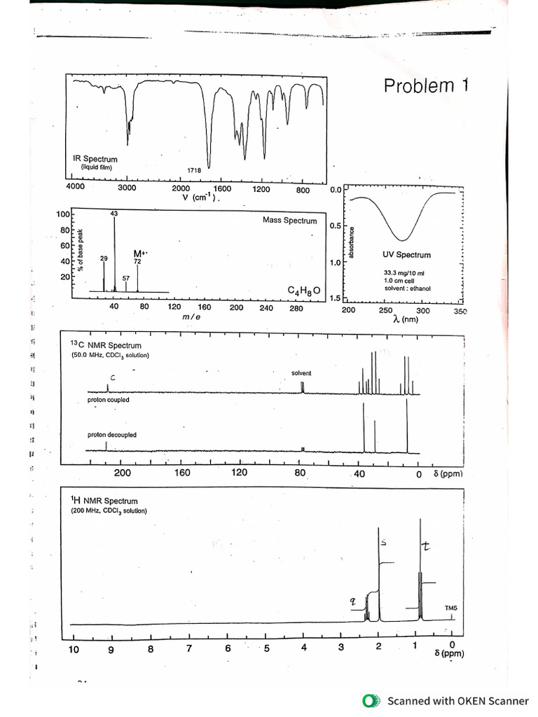 Spectroscopy Practical | PDF