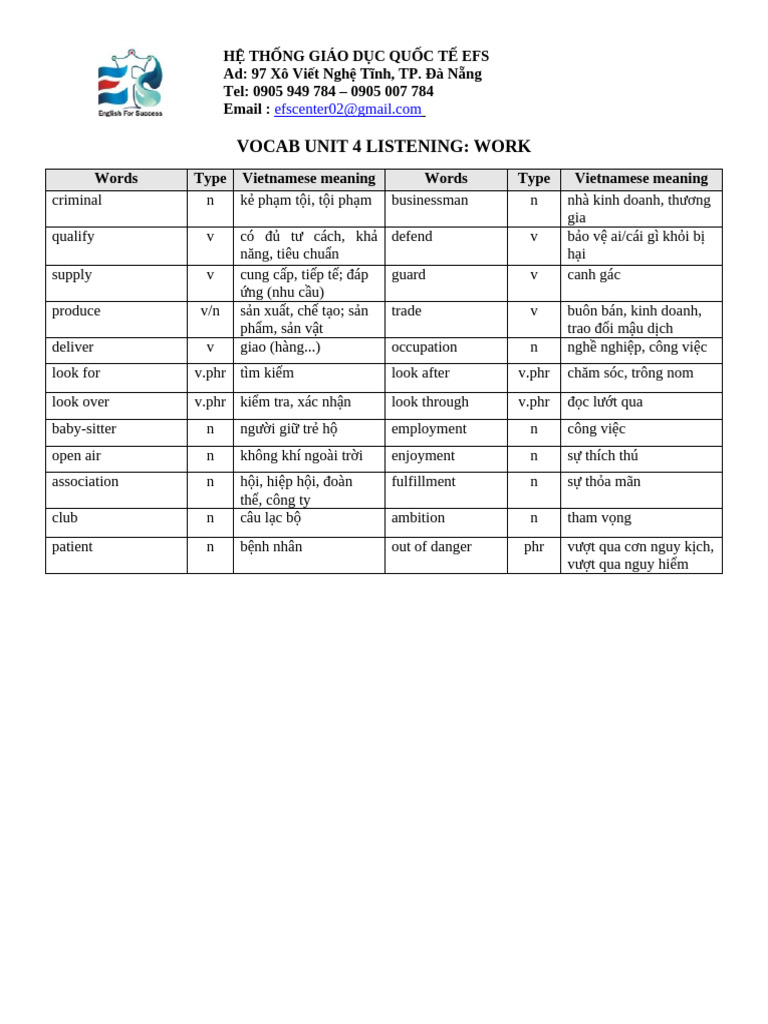 Vocab Unit 4 - WORK | PDF