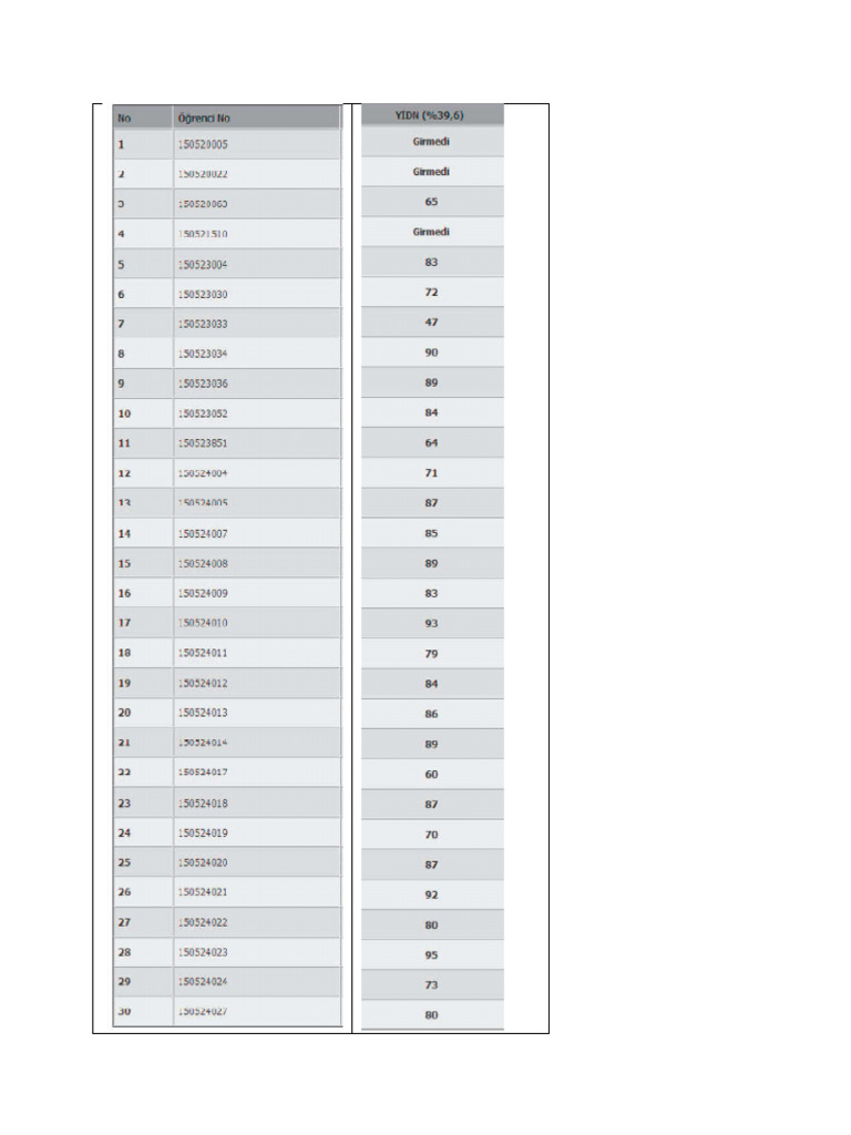 Midterm Grades | PDF