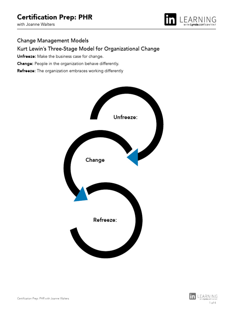 Change Management Models | PDF | Change Management | Business
