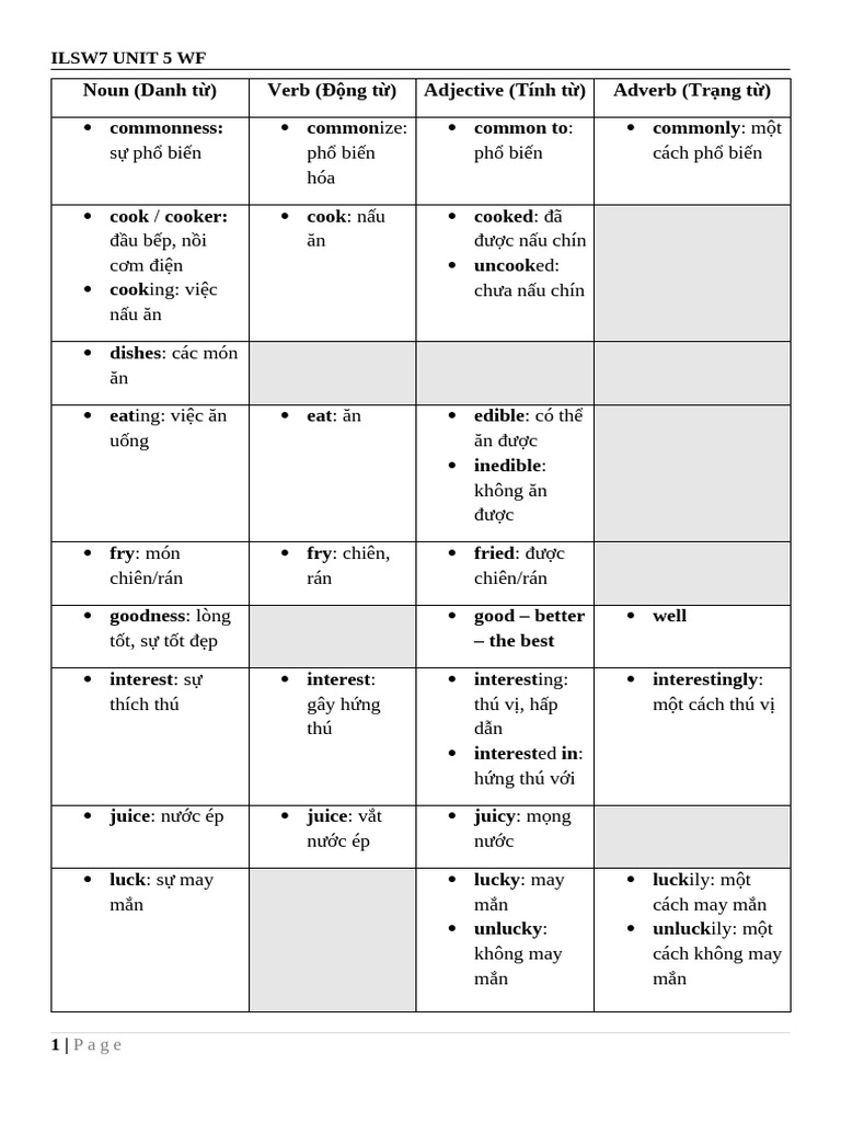 Word Form Unit 5 | PDF