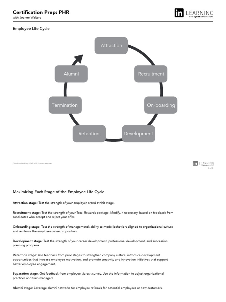 Employee Life Cycle | PDF