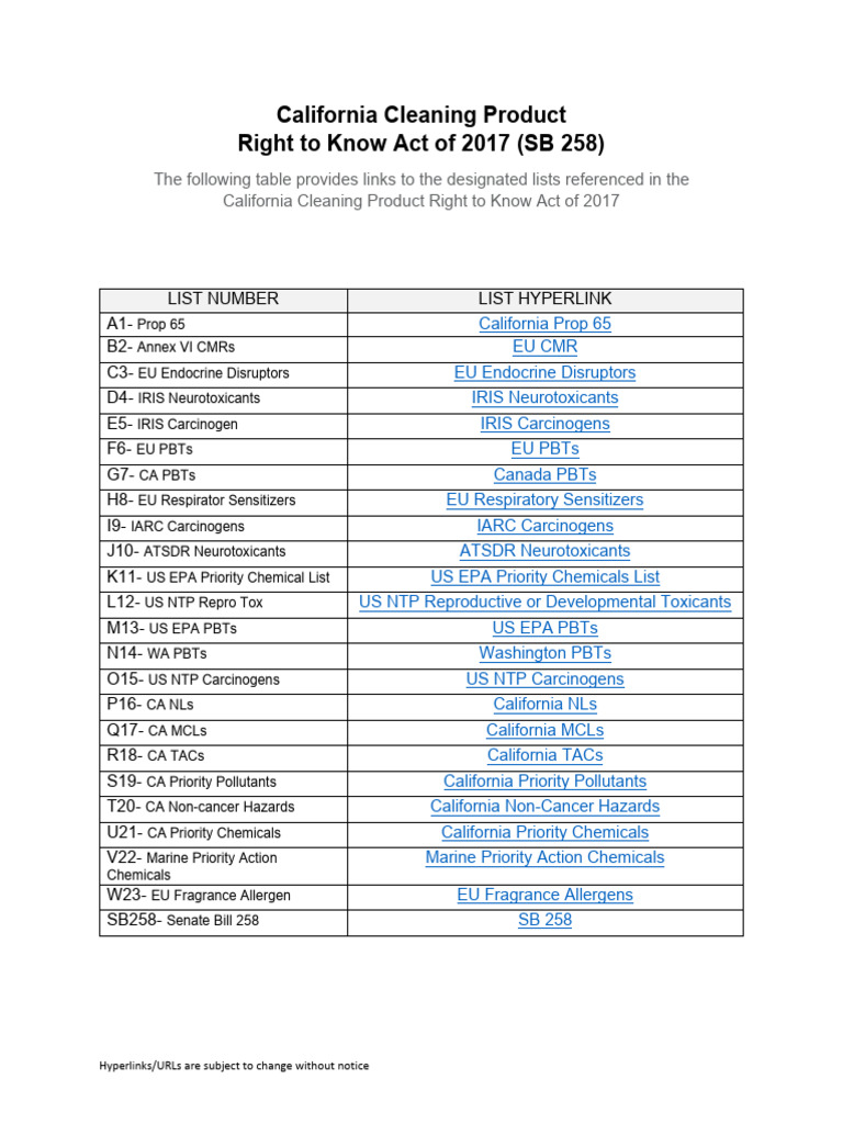 California Cleaning Product Links List | PDF
