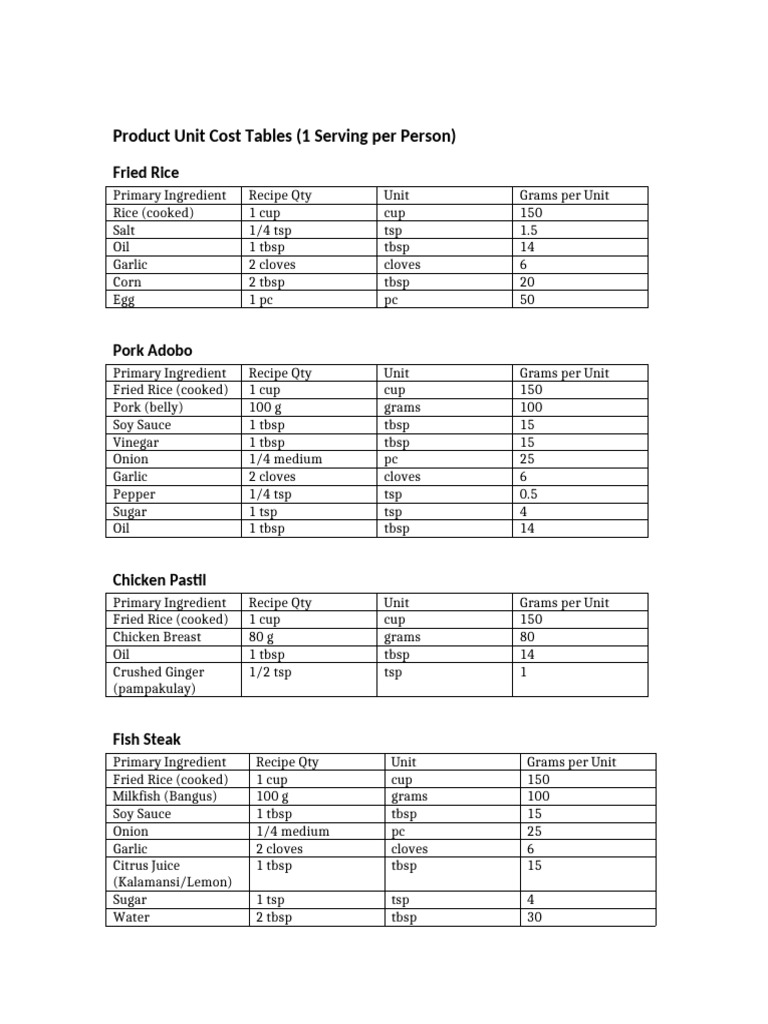Product Unit Cost Tables 1serving | PDF | Asian Cuisine | Western Cuisine