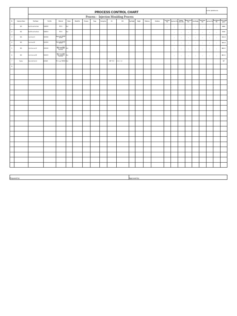 Process Parameter Control Chart | PDF | Mechanical Engineering