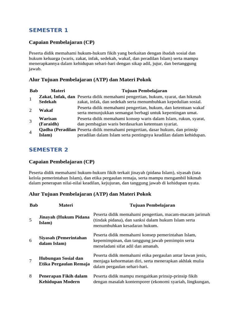 CP ATP FIQIH 9 | PDF