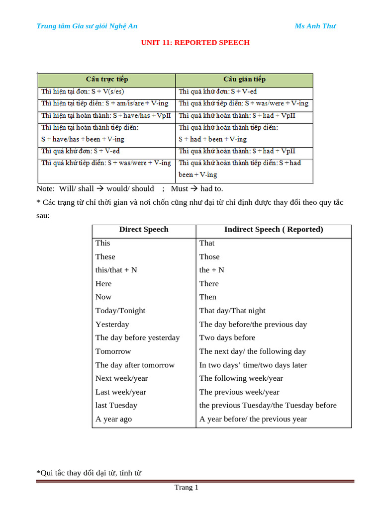 Reported Speech Rules and Examples | PDF