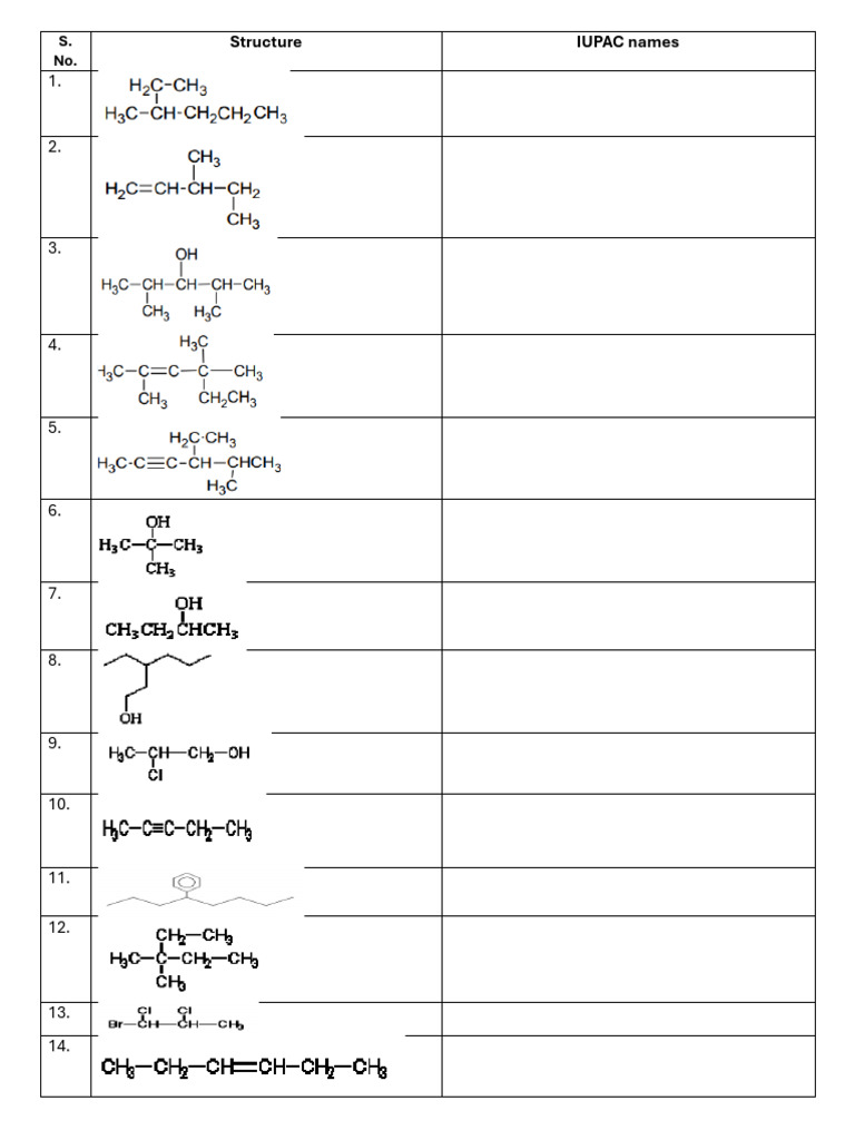 Org Chem - Iupac Worksheet | PDF