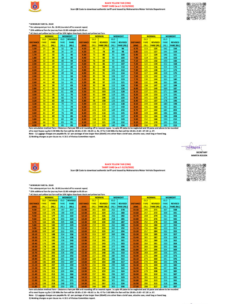 Rto Rate List | PDF