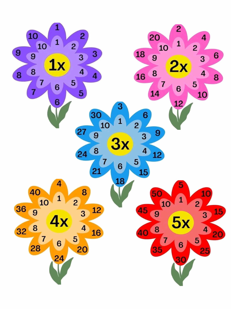 Perkalian 1-5 | PDF