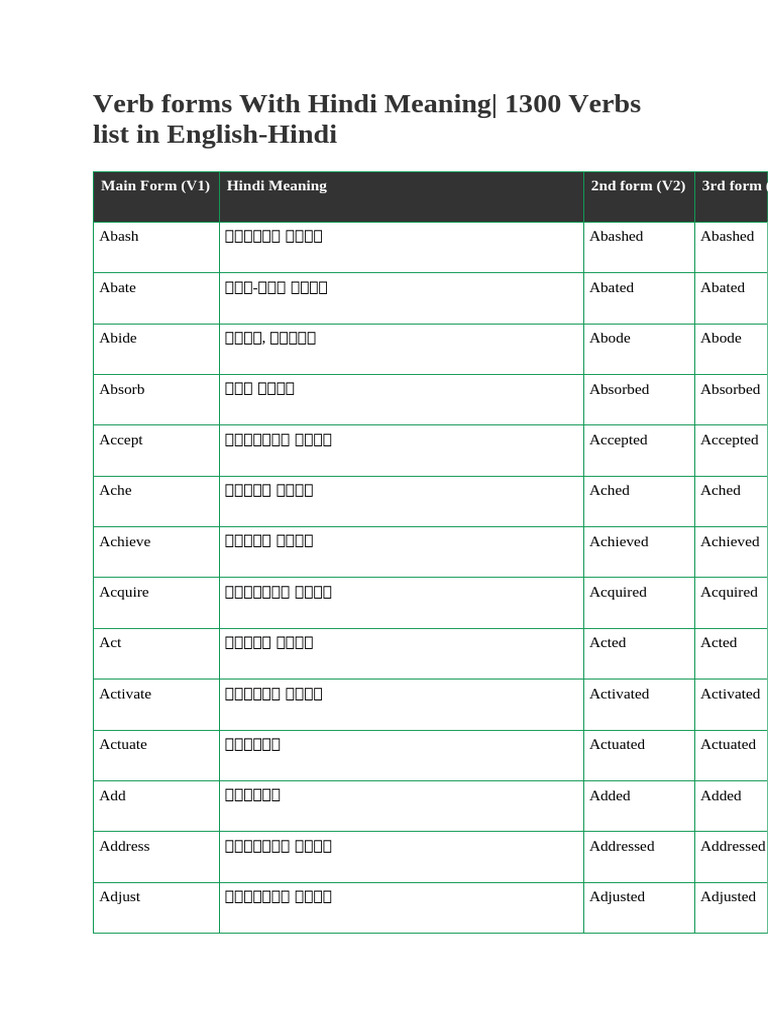 Verb Forms With Hindi Meaning | PDF