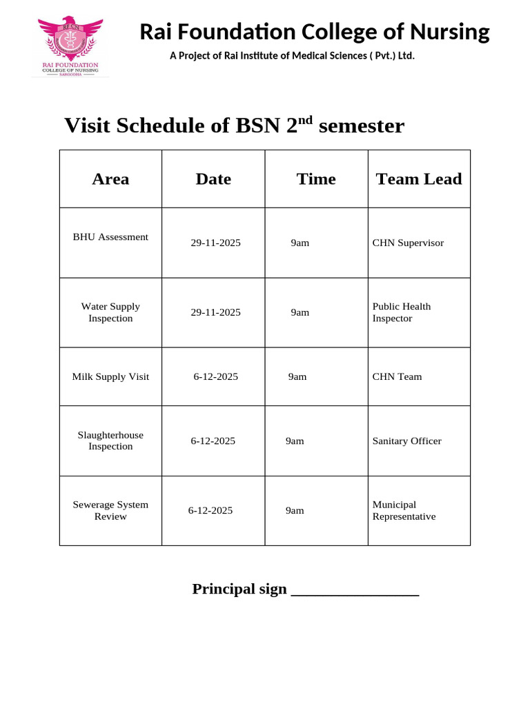 Visit Schedule of BSN 2nd Semester | PDF