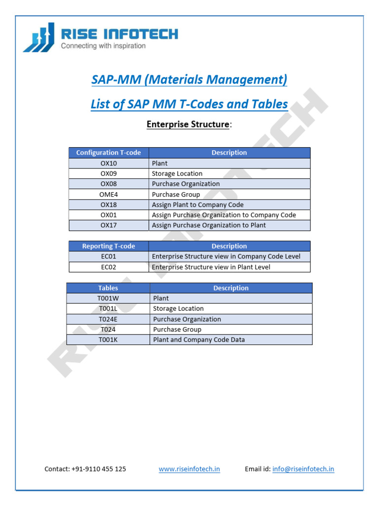 SAP MM T-Codes and Tables | PDF | Invoice | Business