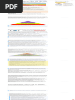 Hoe Math Levels of Thinking Chart | PDF