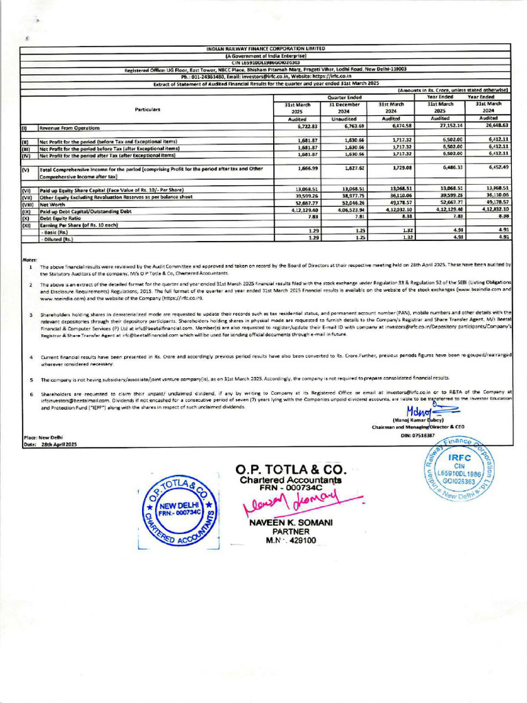 Financial Results FY24-25 Q4 | PDF | Expense | Taxes